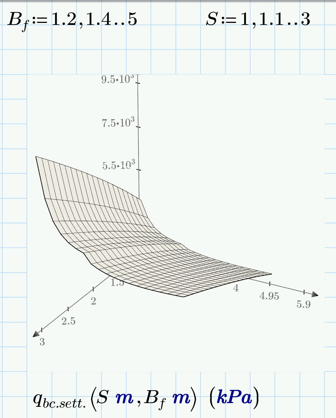 Solved Create A 3 D Plot Of A Function With Two Variable Ptc Community