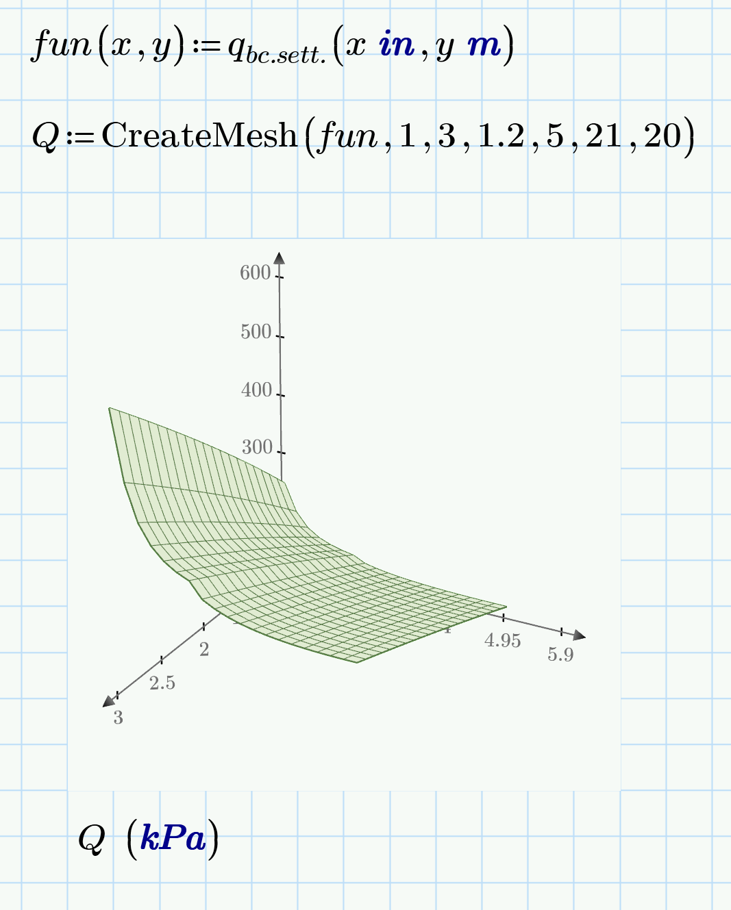 Solved Create A 3 D Plot Of A Function With Two Variable Ptc Community