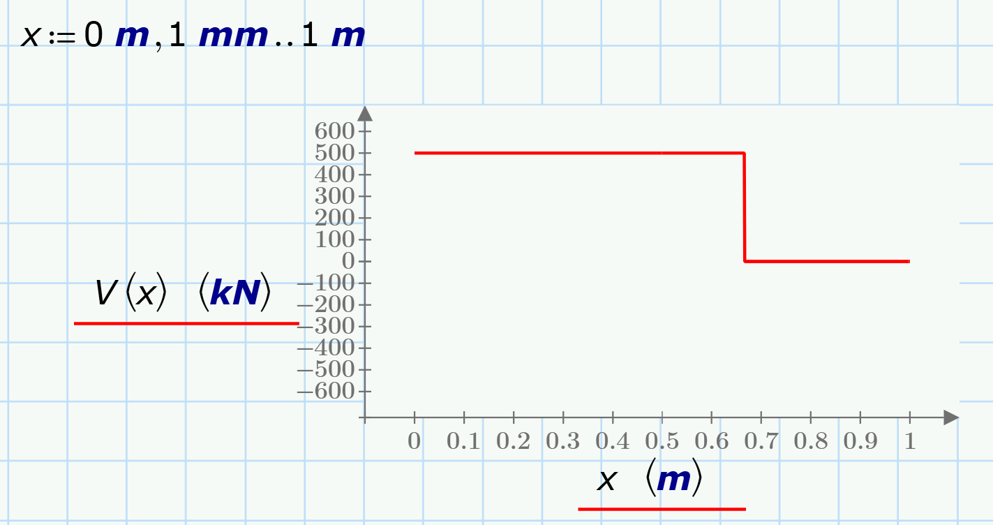 Solved Making A Plot From 2 Functions In 1 Ptc Community