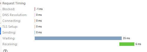 Solved Performance Query Large Value Streams And Download Ptc