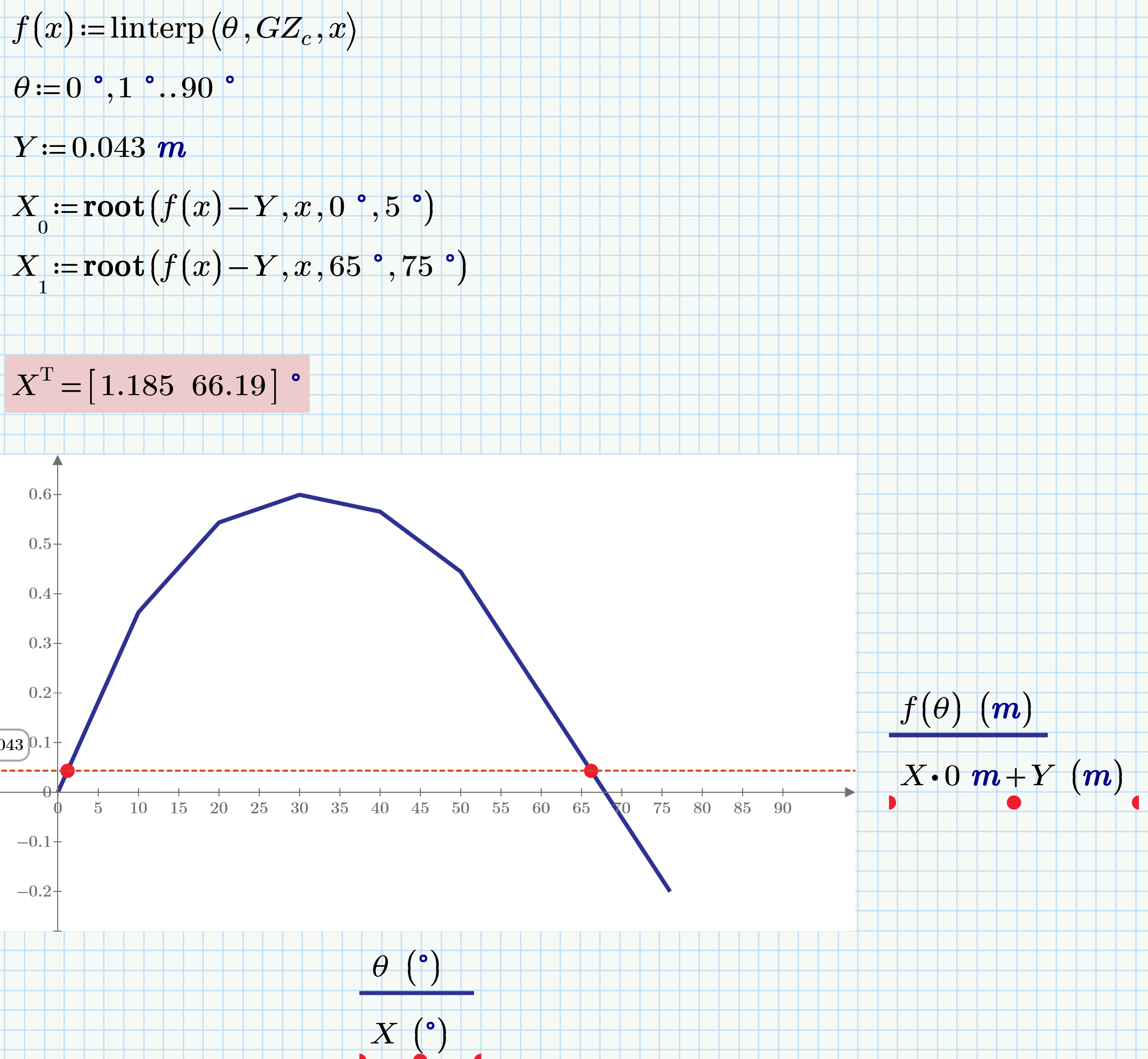 finding X intercept - PTC Community
