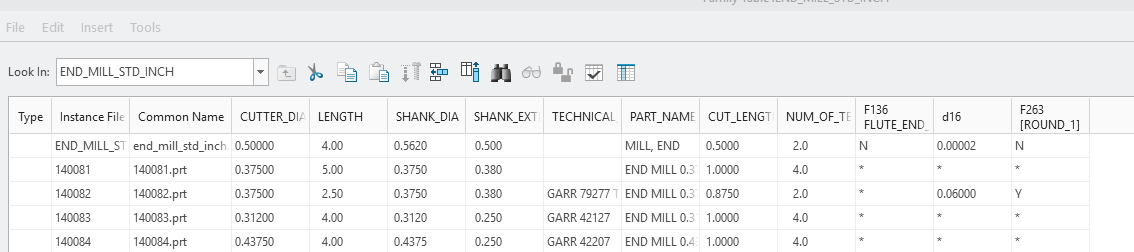 Solved: Family Table problem wrong dimension is shown - PTC Community