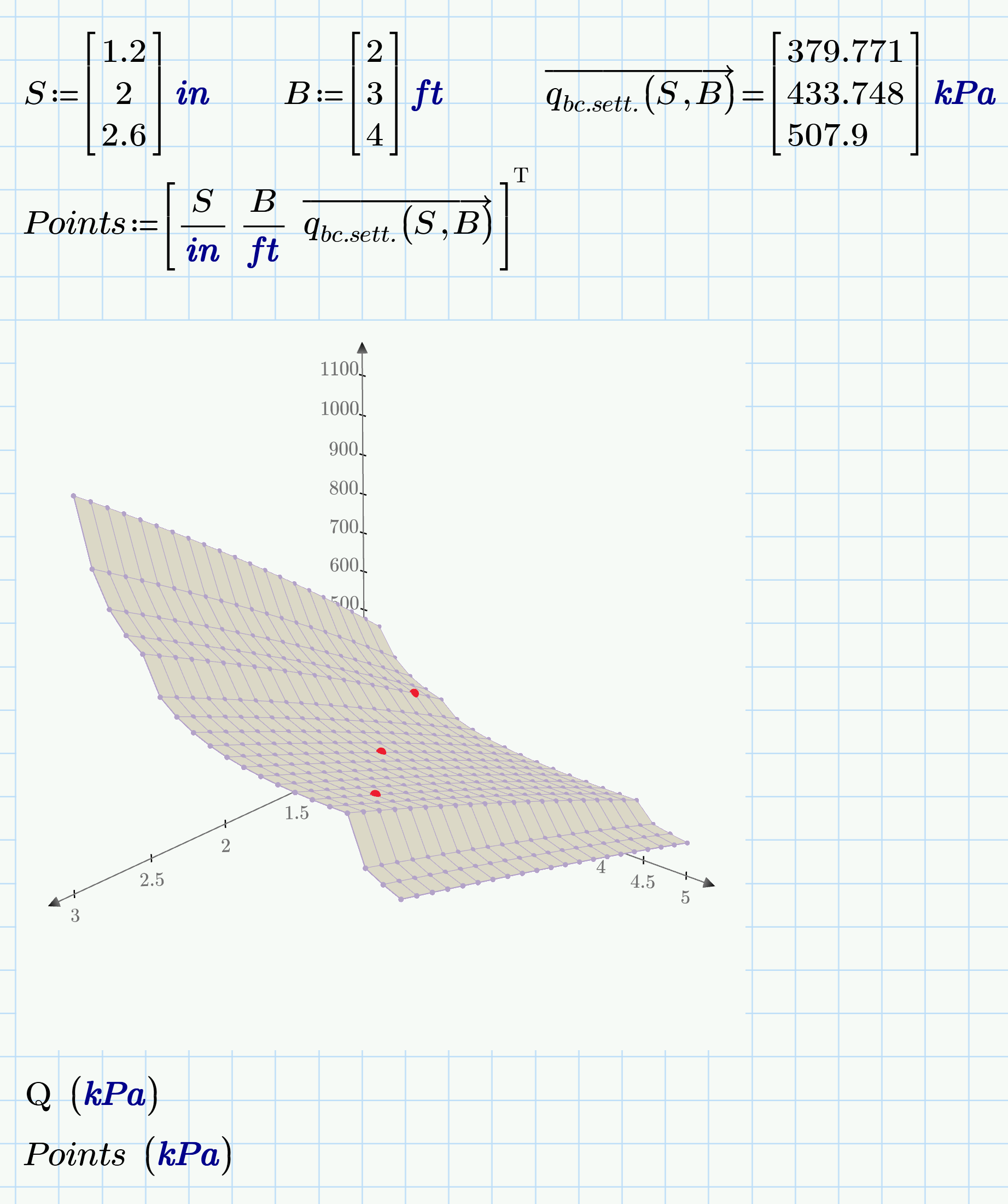 Solved Create A 3 D Plot Of A Function With Two Variable Ptc Community