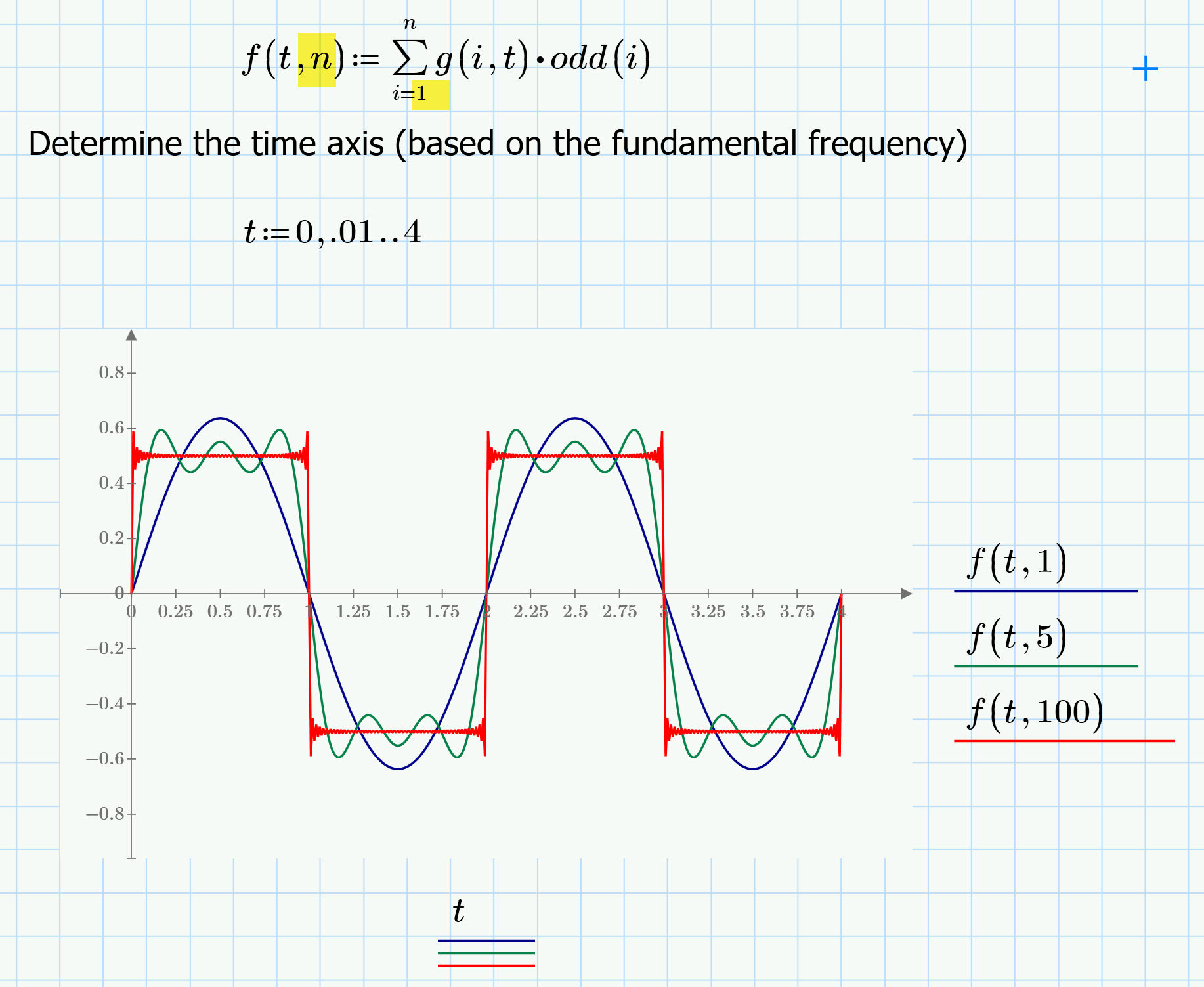 Solved: Fourier Series on Mathcad - PTC Community