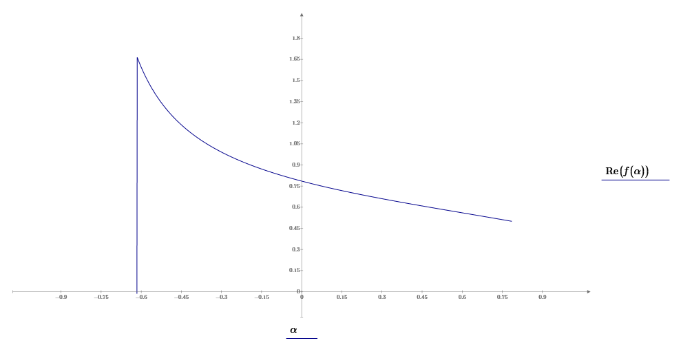 Solved: Strange Graph Display - PTC Community