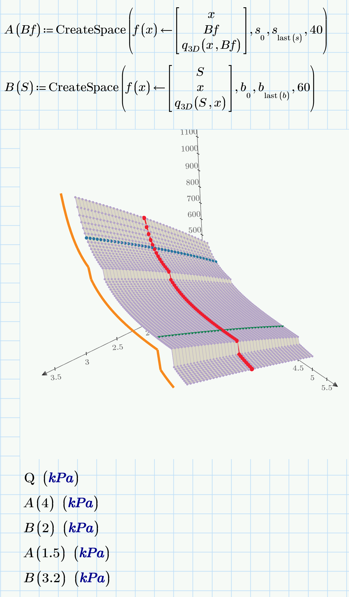 Solved Create A 3 D Plot Of A Function With Two Variable Ptc Community
