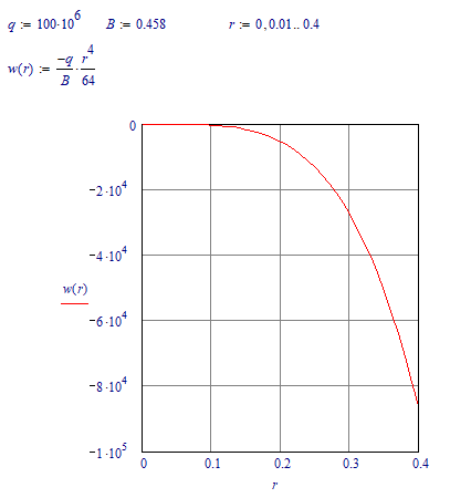 Solved: Solving 4th degree differential equations - PTC Community