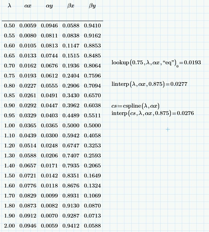 Solved: Return a value form a table - PTC Community