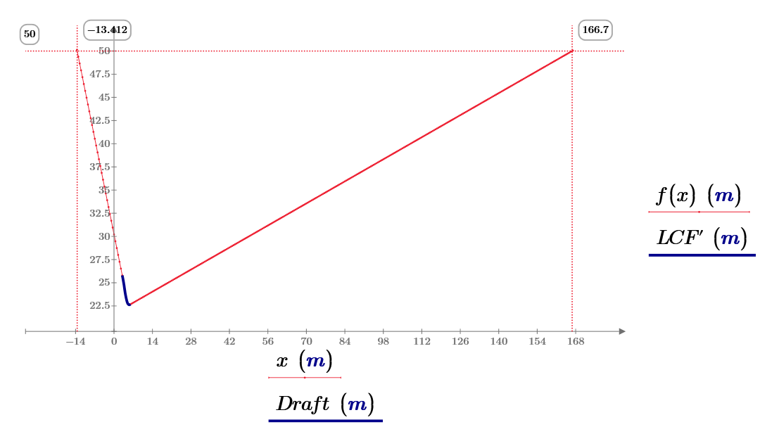 How Can I Get Interpolated Value Without Sorting Ptc Community