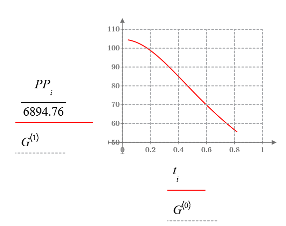 Solved Problem With Odesolve Variable Undefined Ptc Community