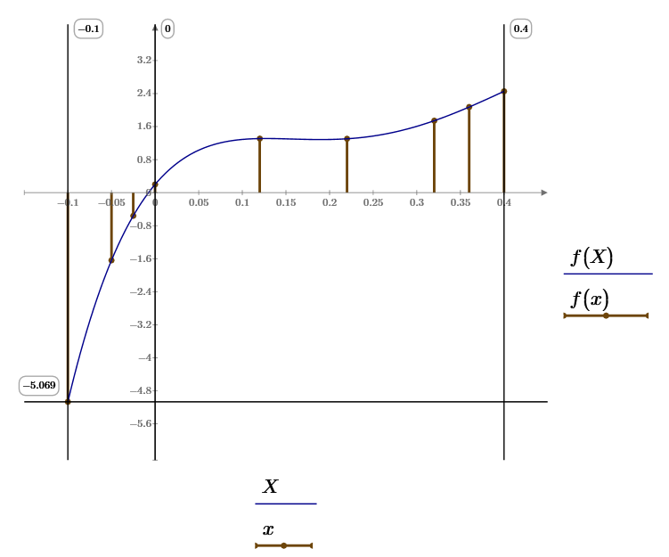 Solved: How to fill the area under the curve with colours? - Page 2 - PTC Community