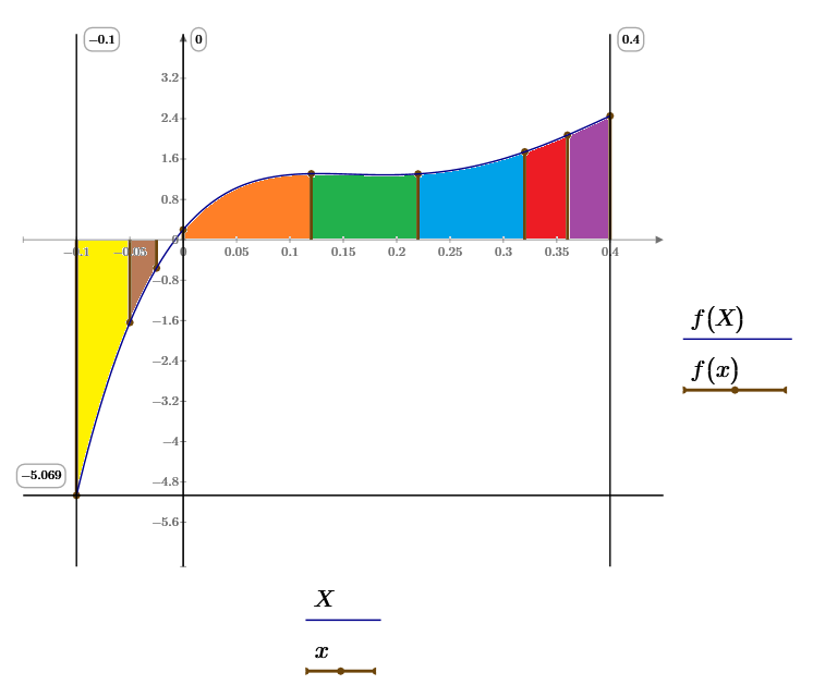 Solved: How to fill the area under the curve with colours? - PTC Community