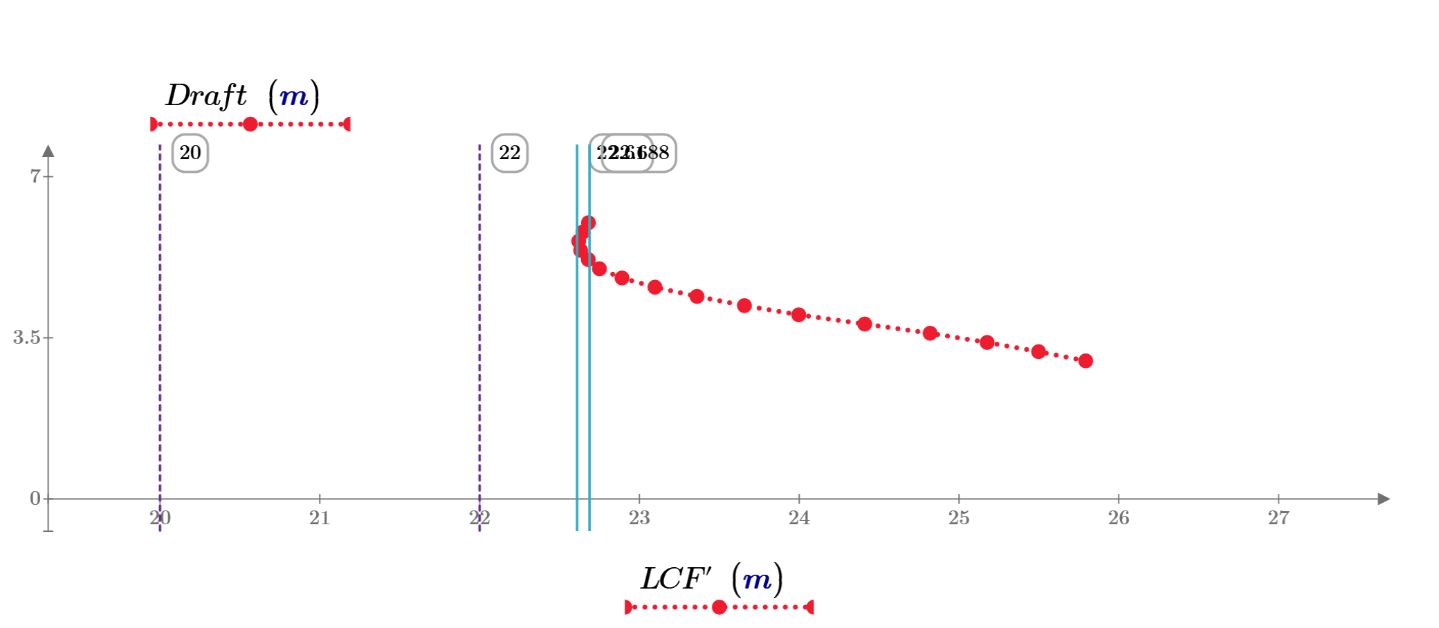 How Can I Get Interpolated Value Without Sorting Ptc Community