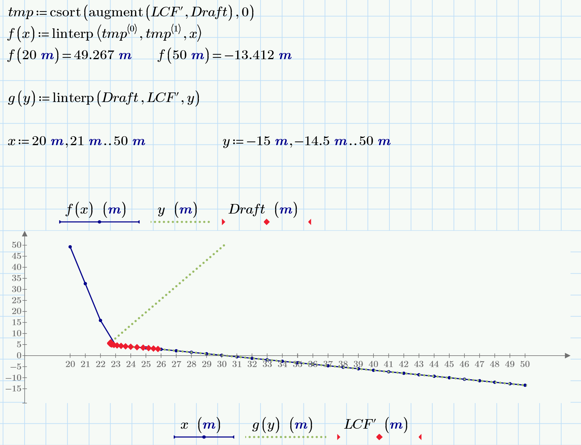 How Can I Get Interpolated Value Without Sorting Ptc Community