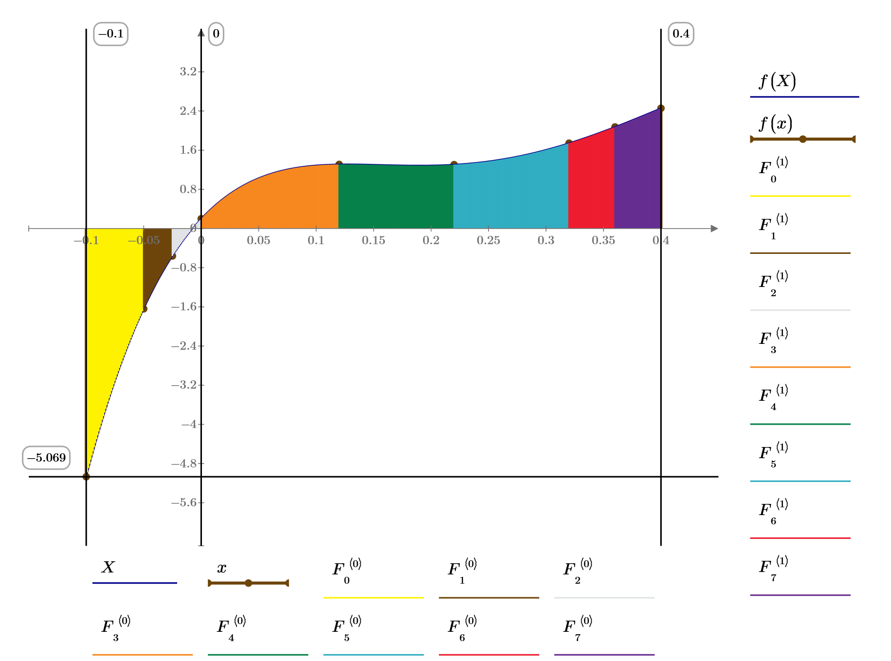 Solved: How to fill the area under the curve with colours? - PTC Community