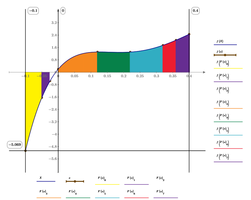 Solved: How to fill the area under the curve with colours? - PTC Community