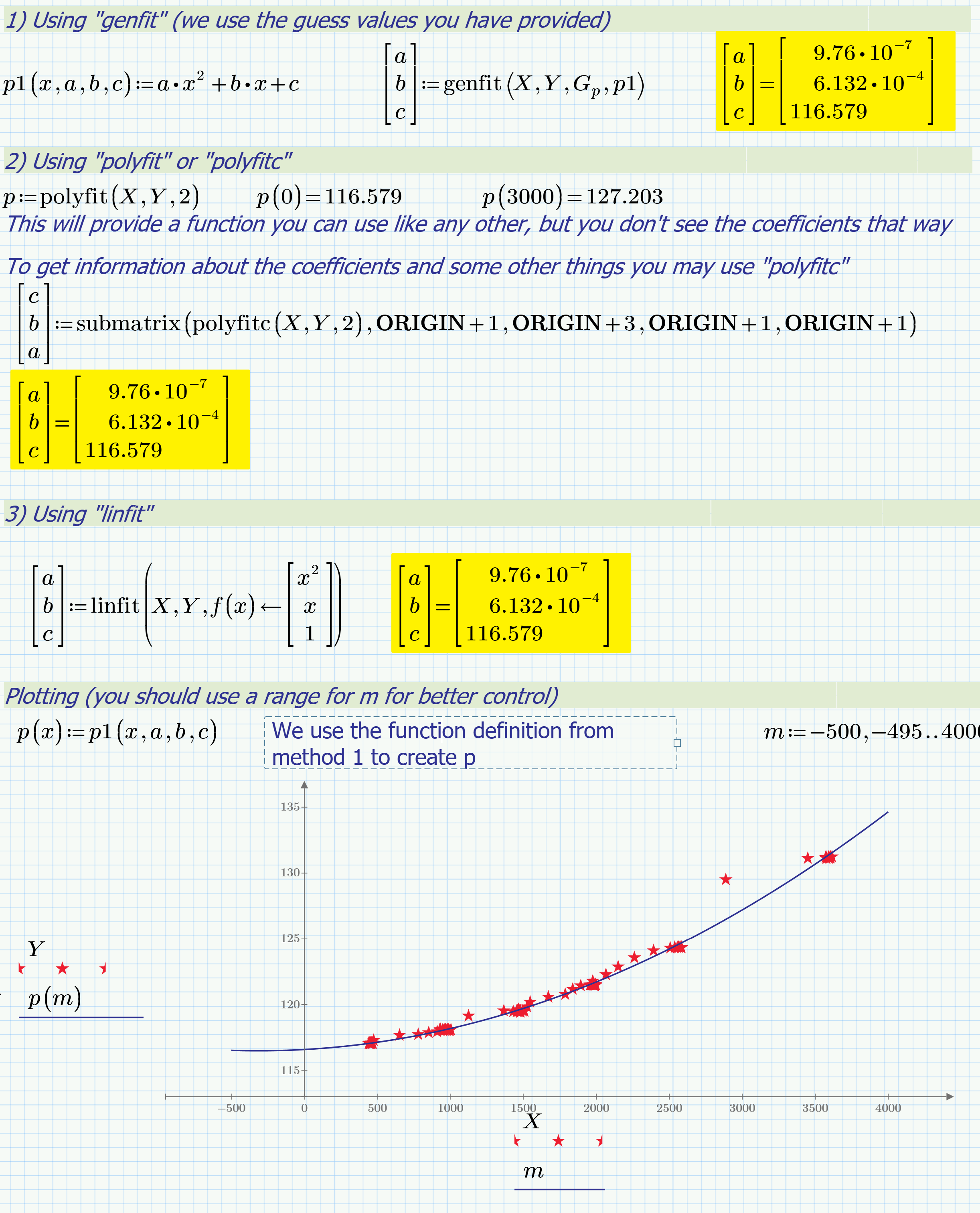Quadratic fitting of data - PTC Community