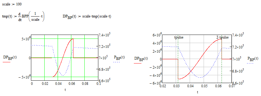 Solved: Problem with Odesolve variable undefined - PTC Community