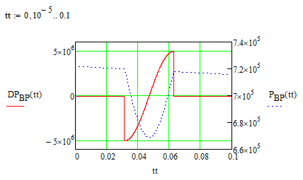 Solved: Problem with Odesolve variable undefined - PTC Community