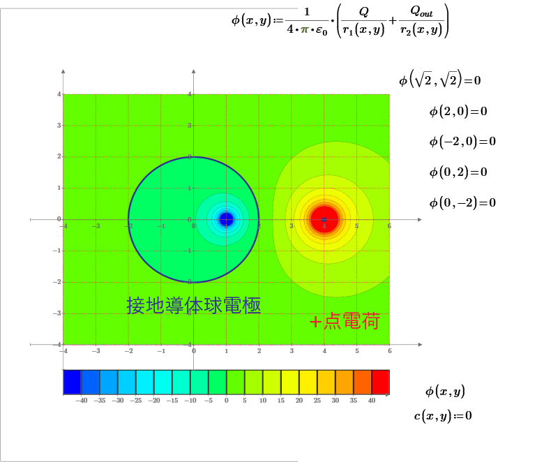 Solved: Re: How to fill the area under the curve with colo... - PTC Community
