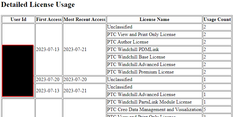 Solved: Hourly license usage report Windchill - PTC Community