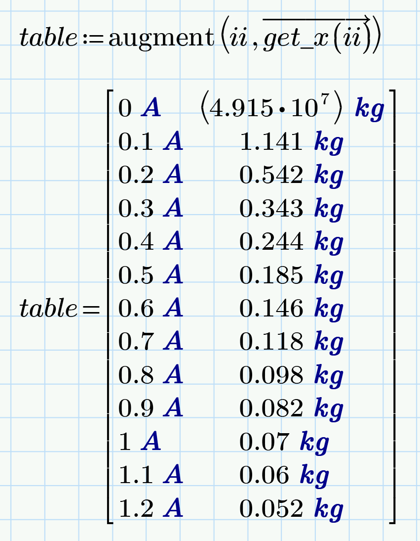 Solved: Solve Block Iteration - PTC Community