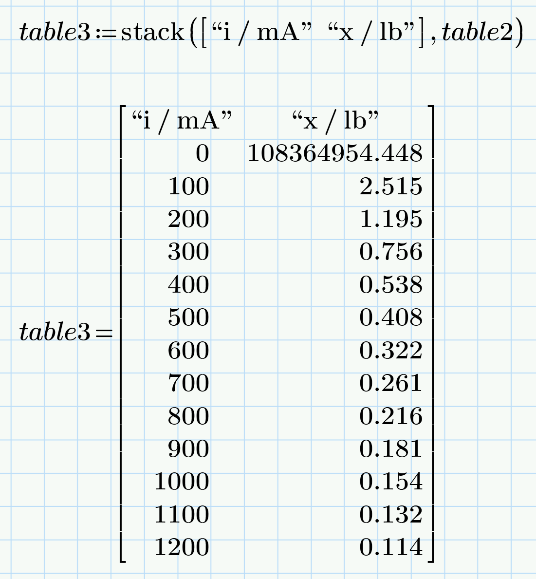 Solved: Solve Block Iteration - PTC Community