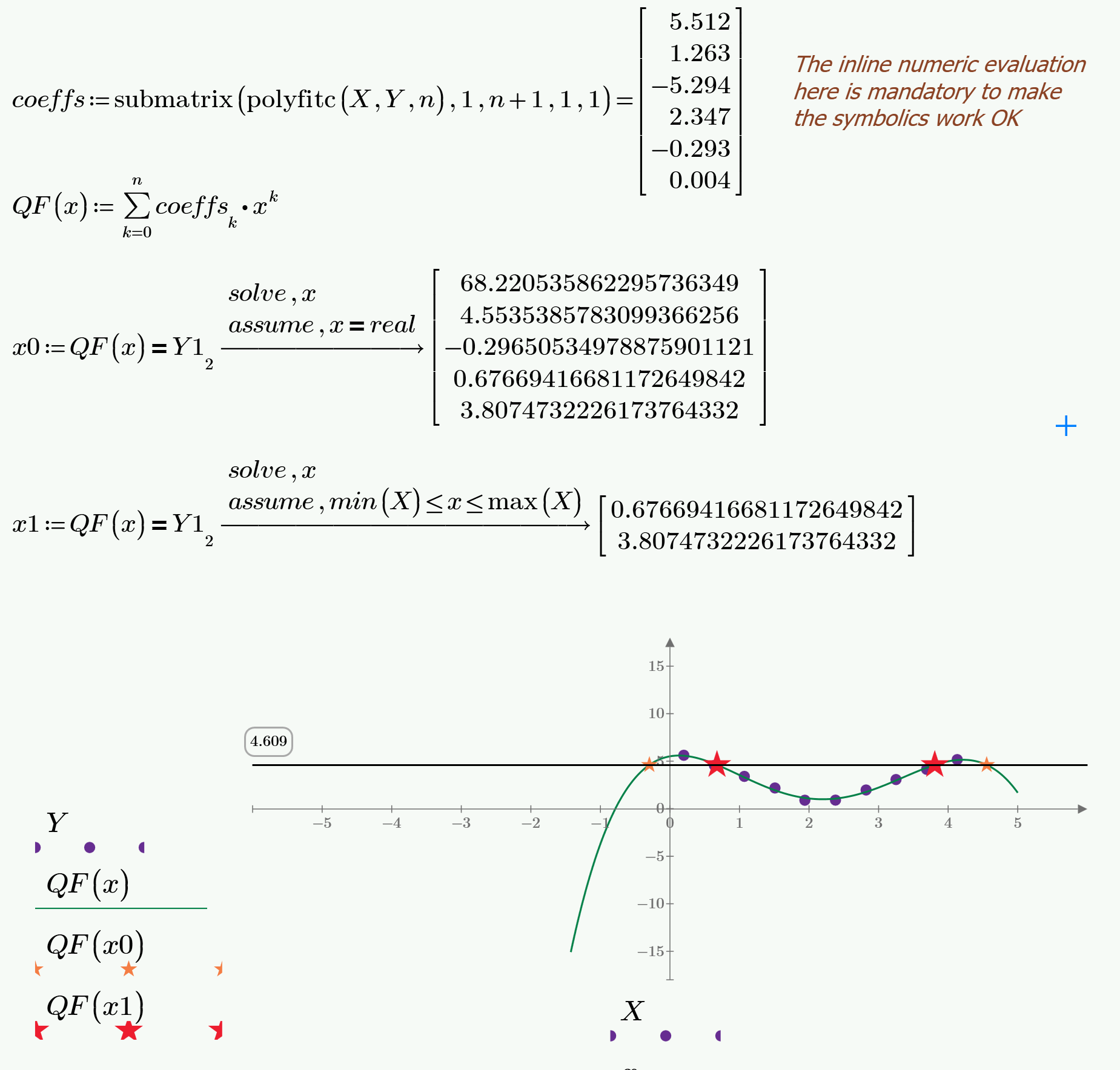 Solved: Find points of a function quadratic - PTC Community