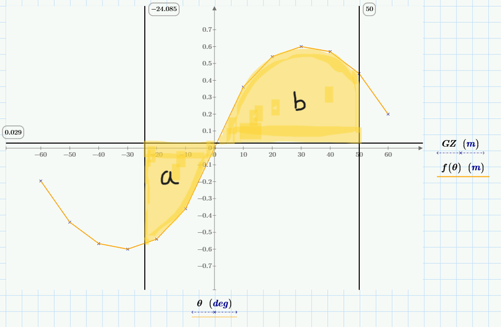 Solved: Coloring area under curve - PTC Community
