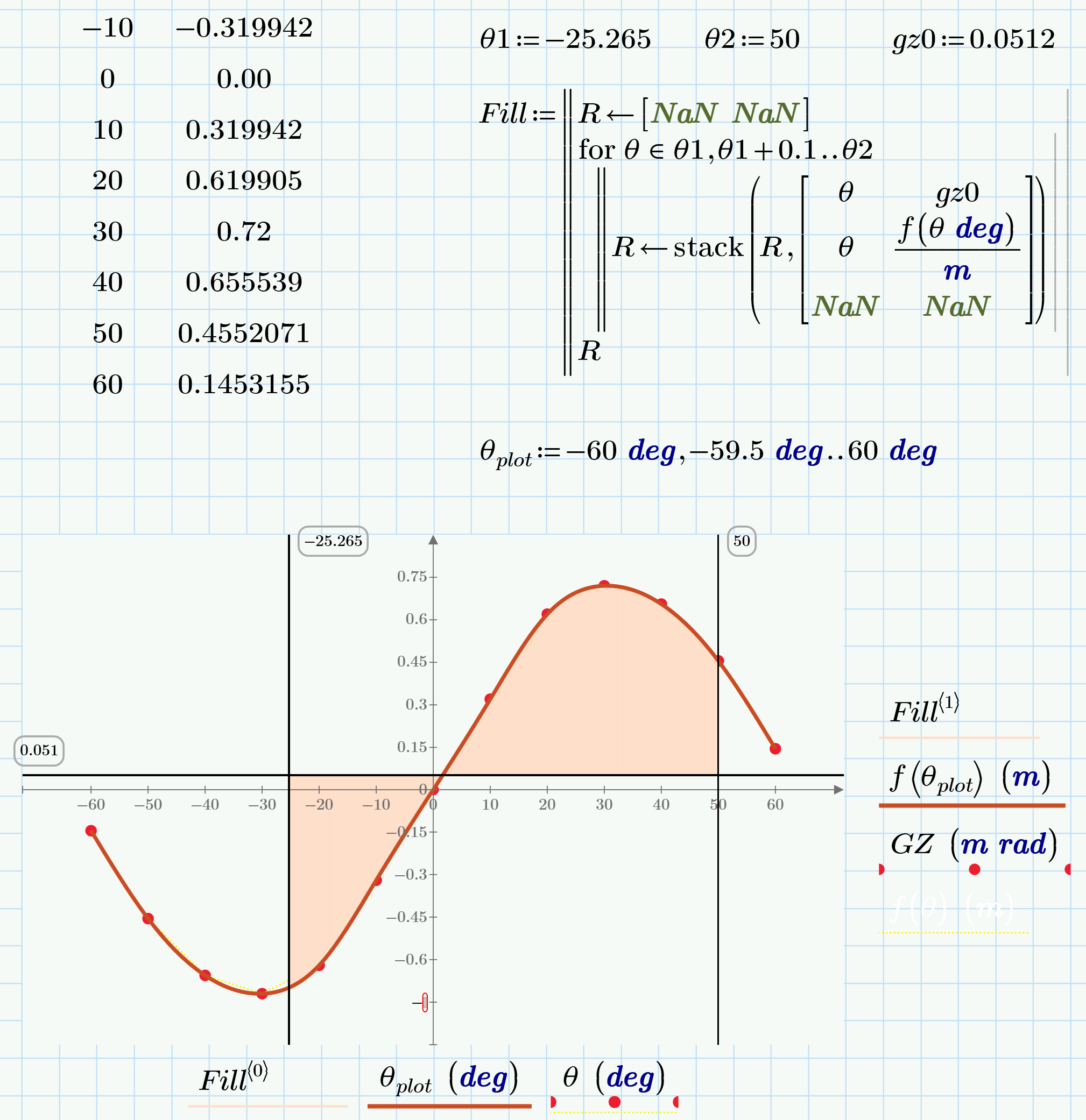 Solved: Coloring area under curve - PTC Community