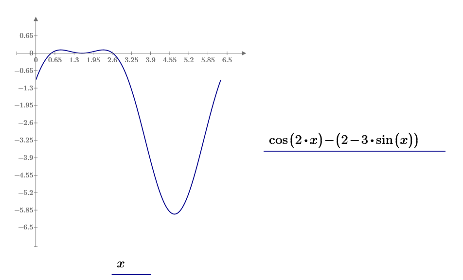 Solved I Could Not Find One Solution With Root Function Ptc Community
