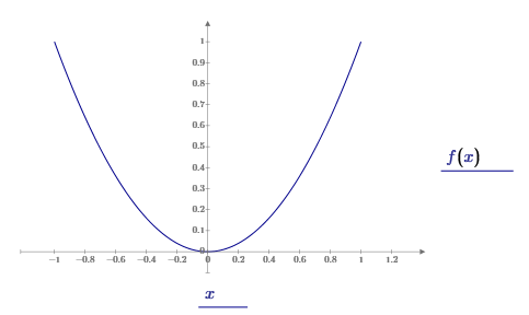 Solved: I could not find one solution with root function - PTC Community