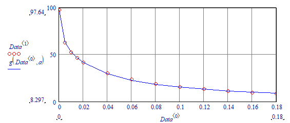 Solved: How to solve for the polynomial expression of a si... - PTC Community