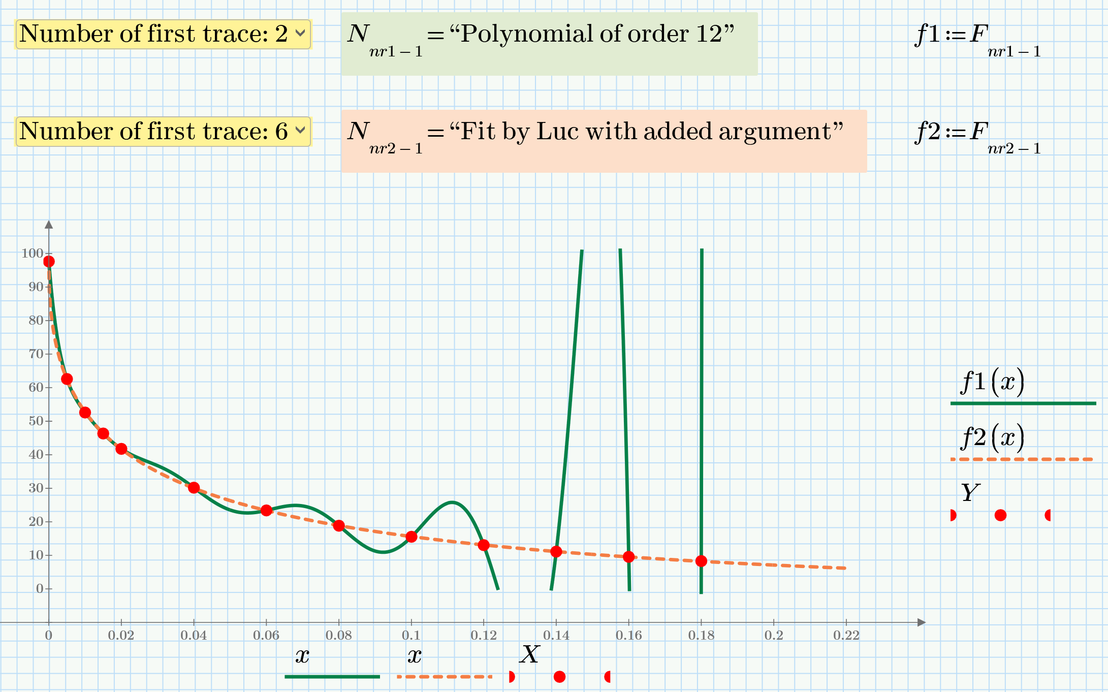 Solved: How to solve for the polynomial expression of a si... - PTC Community