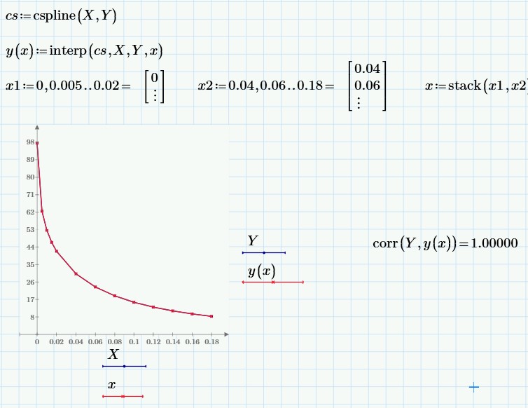 Solved: How to solve for the polynomial expression of a si... - PTC Community