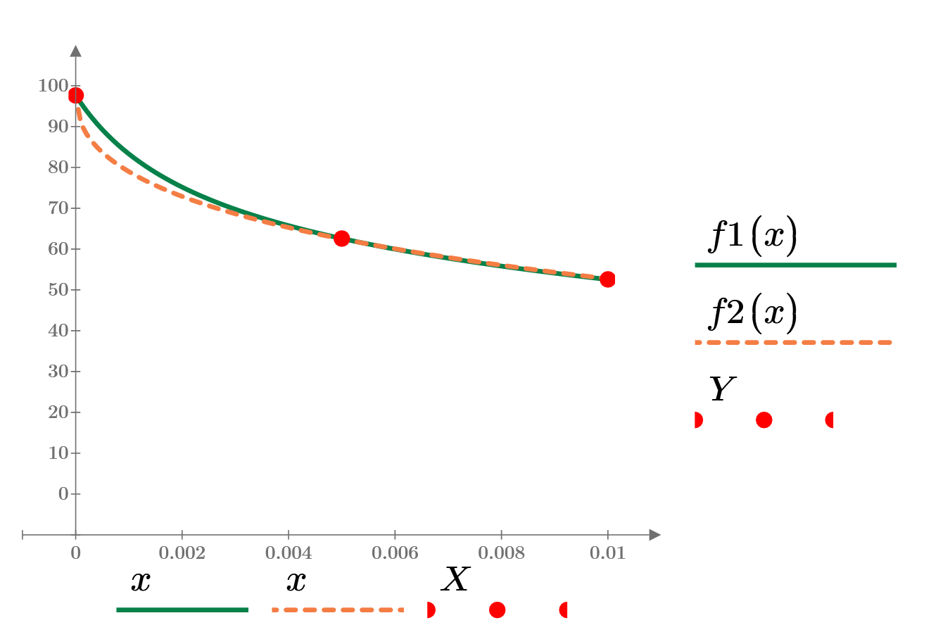 Solved: How to solve for the polynomial expression of a si... - PTC Community