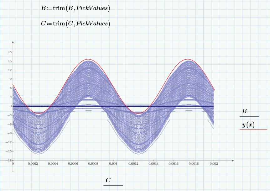 Solved: Remove specific regions from a graph - PTC Community