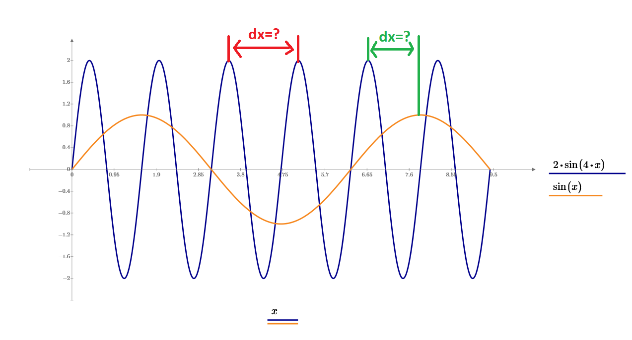 Solved How To Find Intersection Points Of Some Graphs And Ptc Community