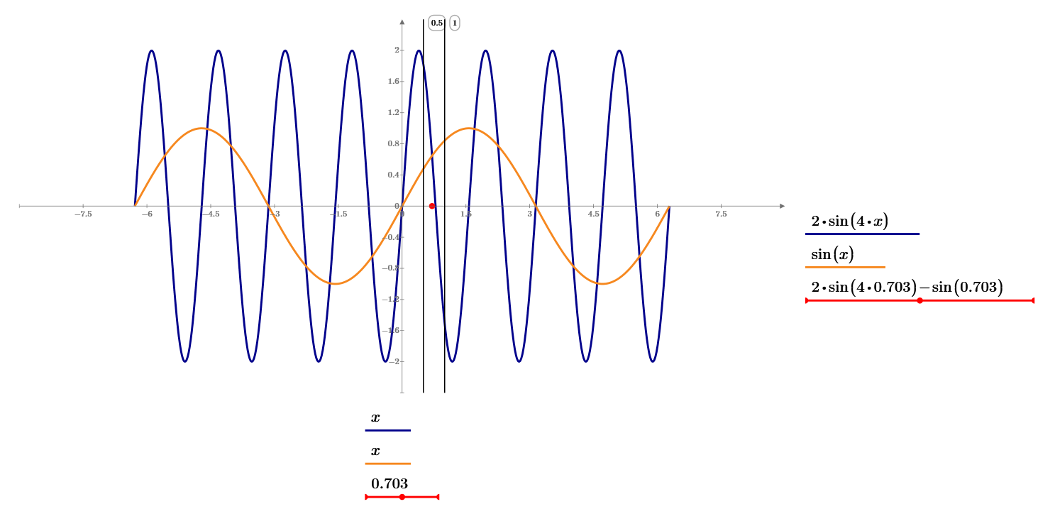 Solved How To Find Intersection Points Of Some Graphs And Ptc Community