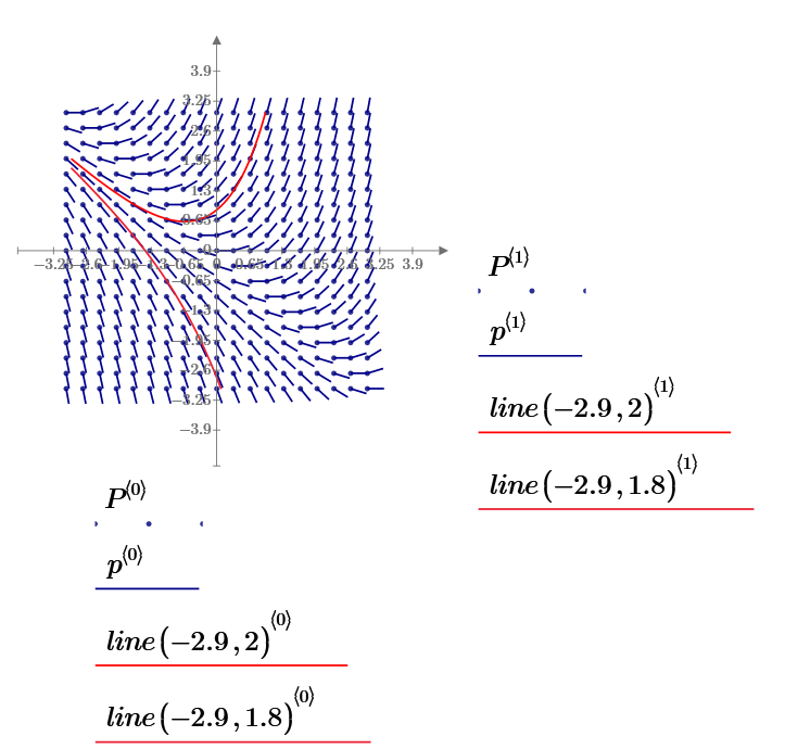 How to make a slope field plot of differential equ... - PTC Community