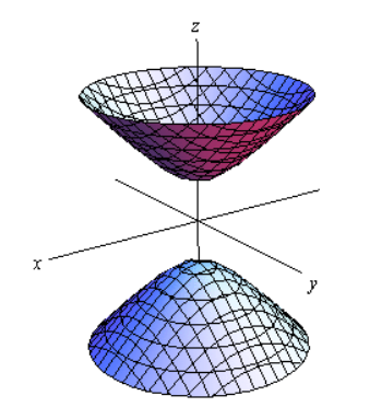 Solved: How to make such kind of 3D plots in Mathcad Prime... - PTC ...