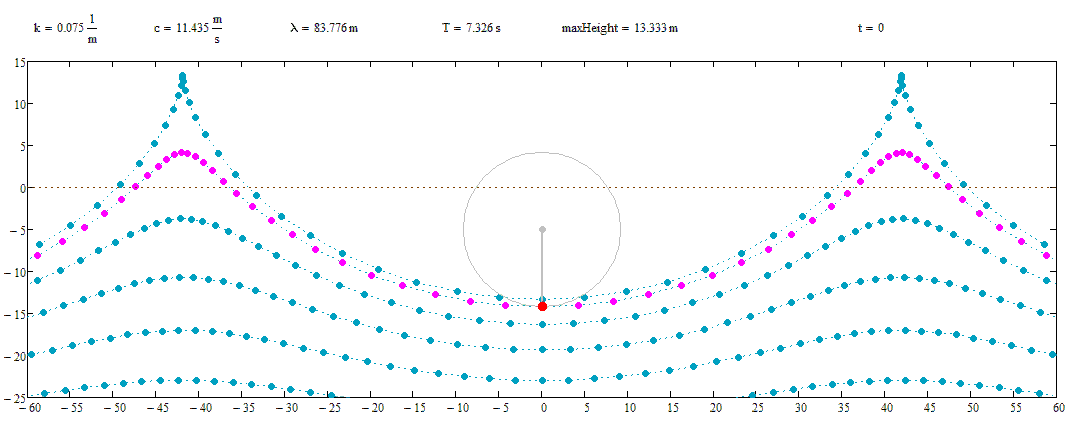 Solved: Can i form a trochoidal wave ? - PTC Community