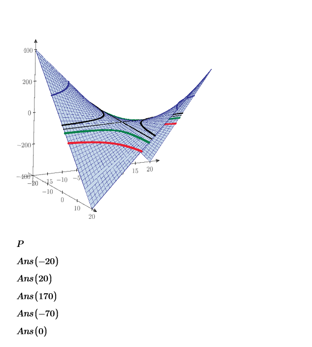 Solved: Surface plot and zero - PTC Community