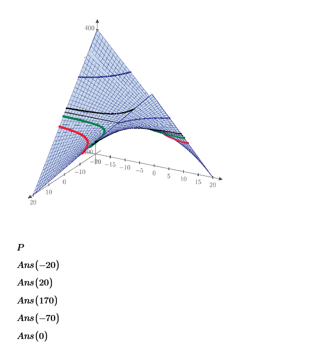Solved: Surface plot and zero - PTC Community