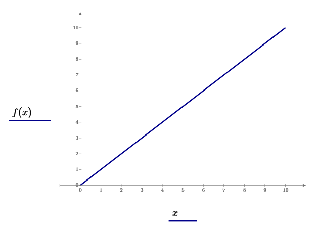 Solved: How to put labels on axis for 3D plot? - PTC Community