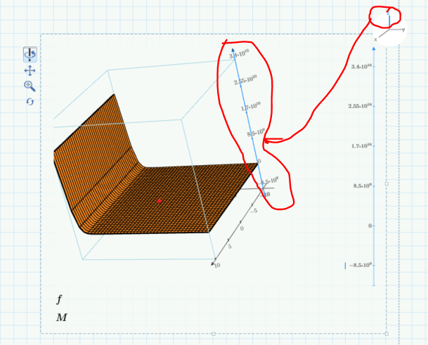 Solved: How to put labels on axis for 3D plot? - PTC Community