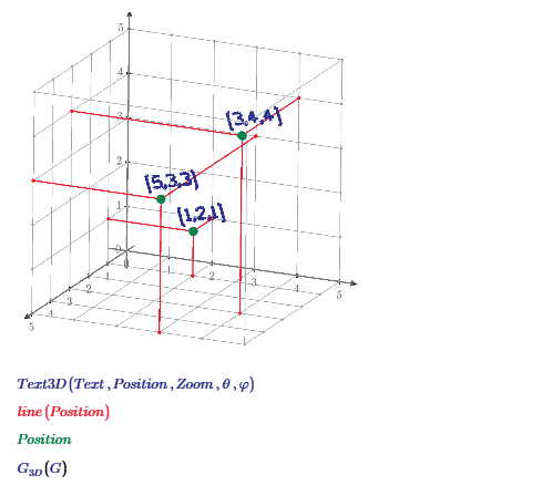 Solved: How to put labels on axis for 3D plot? - PTC Community