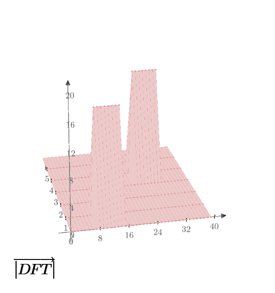 Solved Mathcad Stft Function Ptc Community