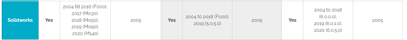 Solved: Opening .sldprt - PTC Community