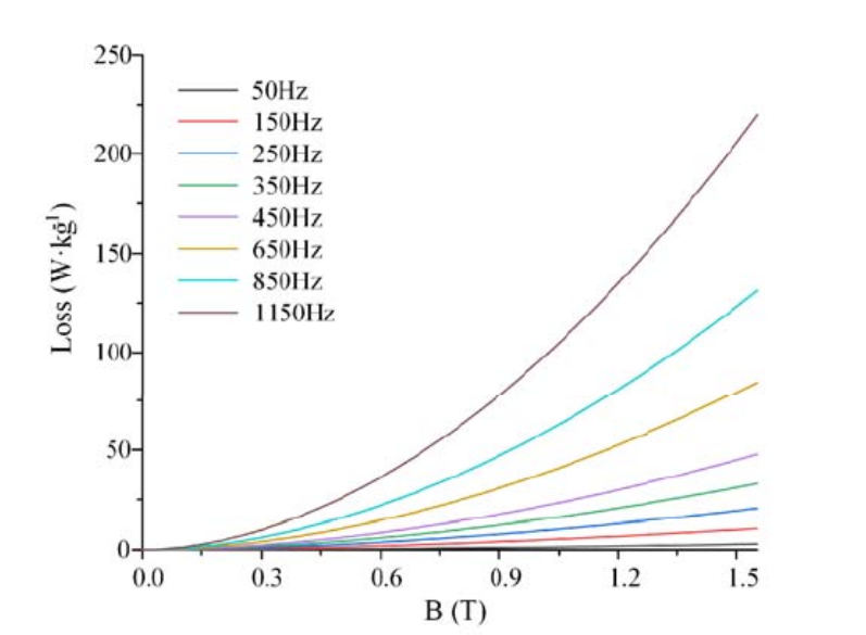 Solved: Curve fitting - PTC Community